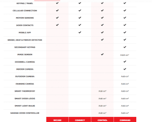 AlarmForce Home Security Reviews - Are they a good choice?